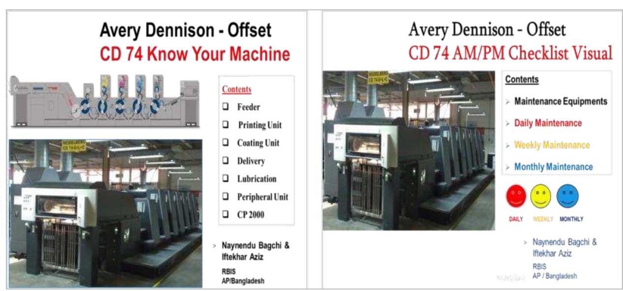 Know your machine & maintenance checklist visuals effective