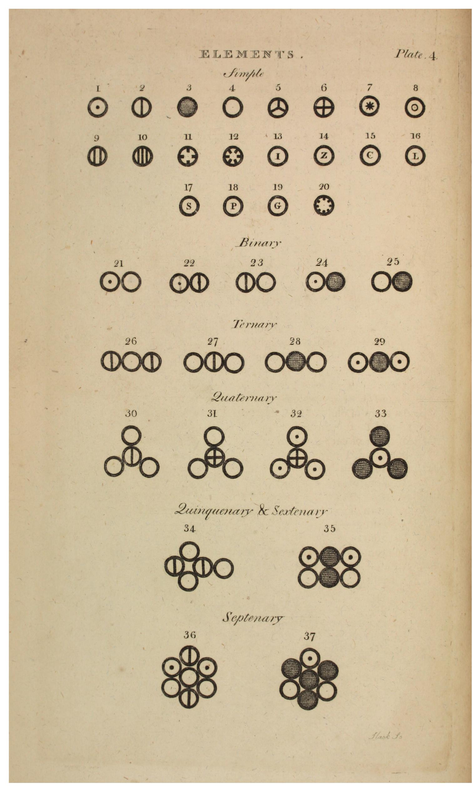 Figure 6 - Invisible structures = Estructures invisibles