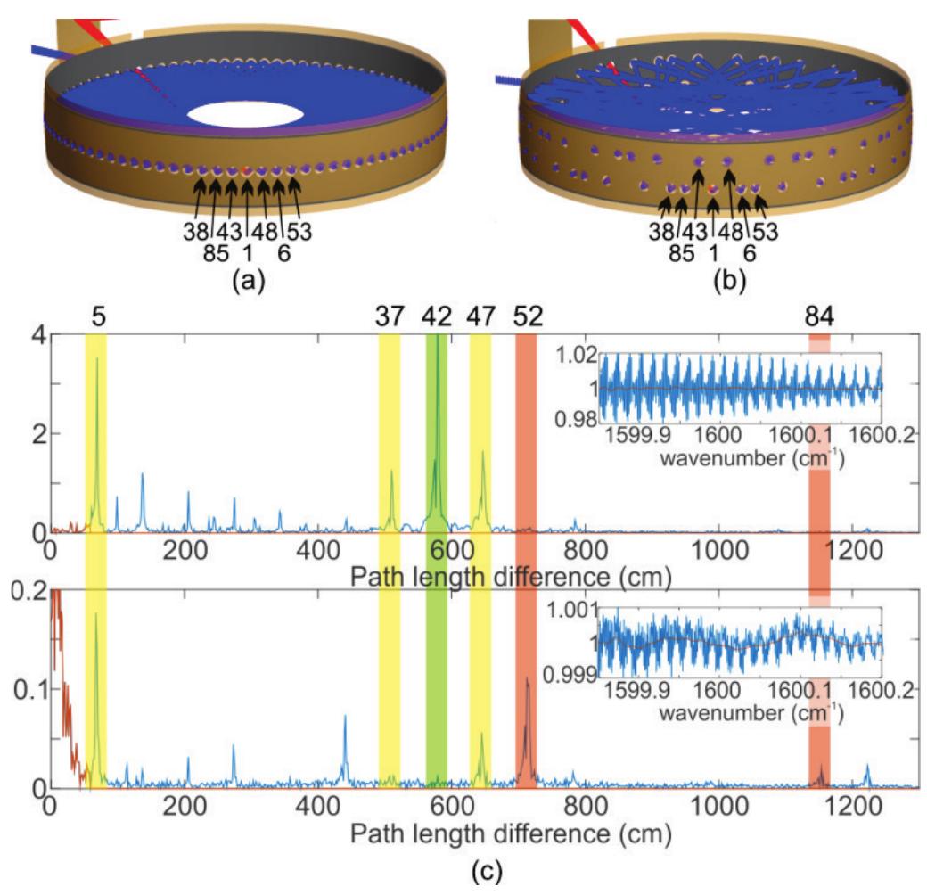 On- and off-axis beam patterns. fred® simulations of the