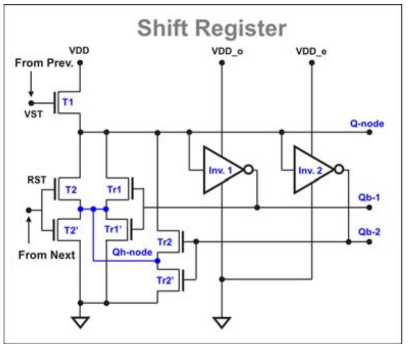 Schematic diagram of the shift register block with dual