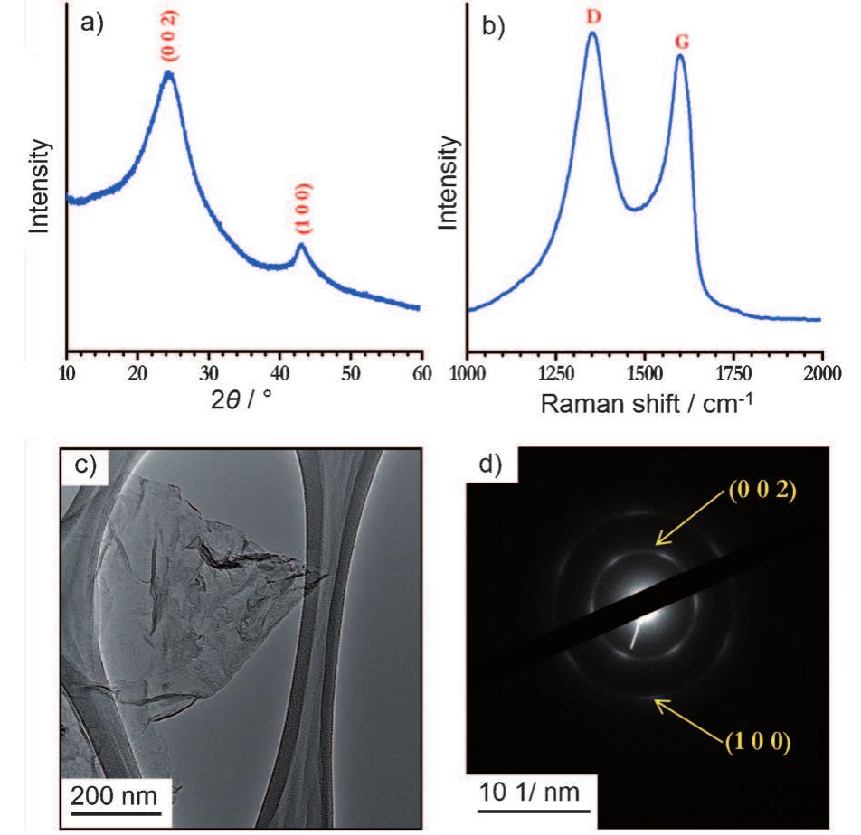 A) xrd pattern of trgo. b) raman spectrum of trgo. c)