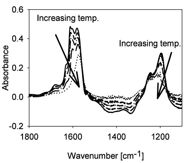 Close-up of drift spectra shown in figure 3. the spectra