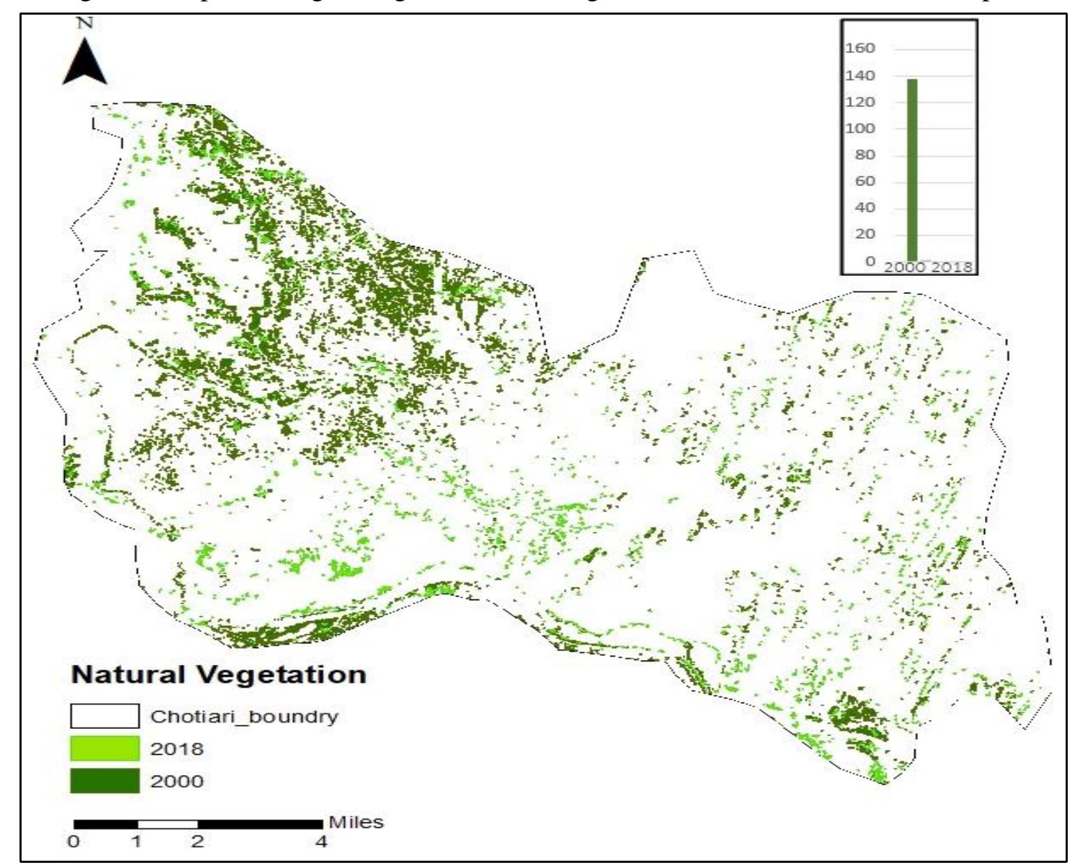 - map showing change in natural vegetation of chotiari