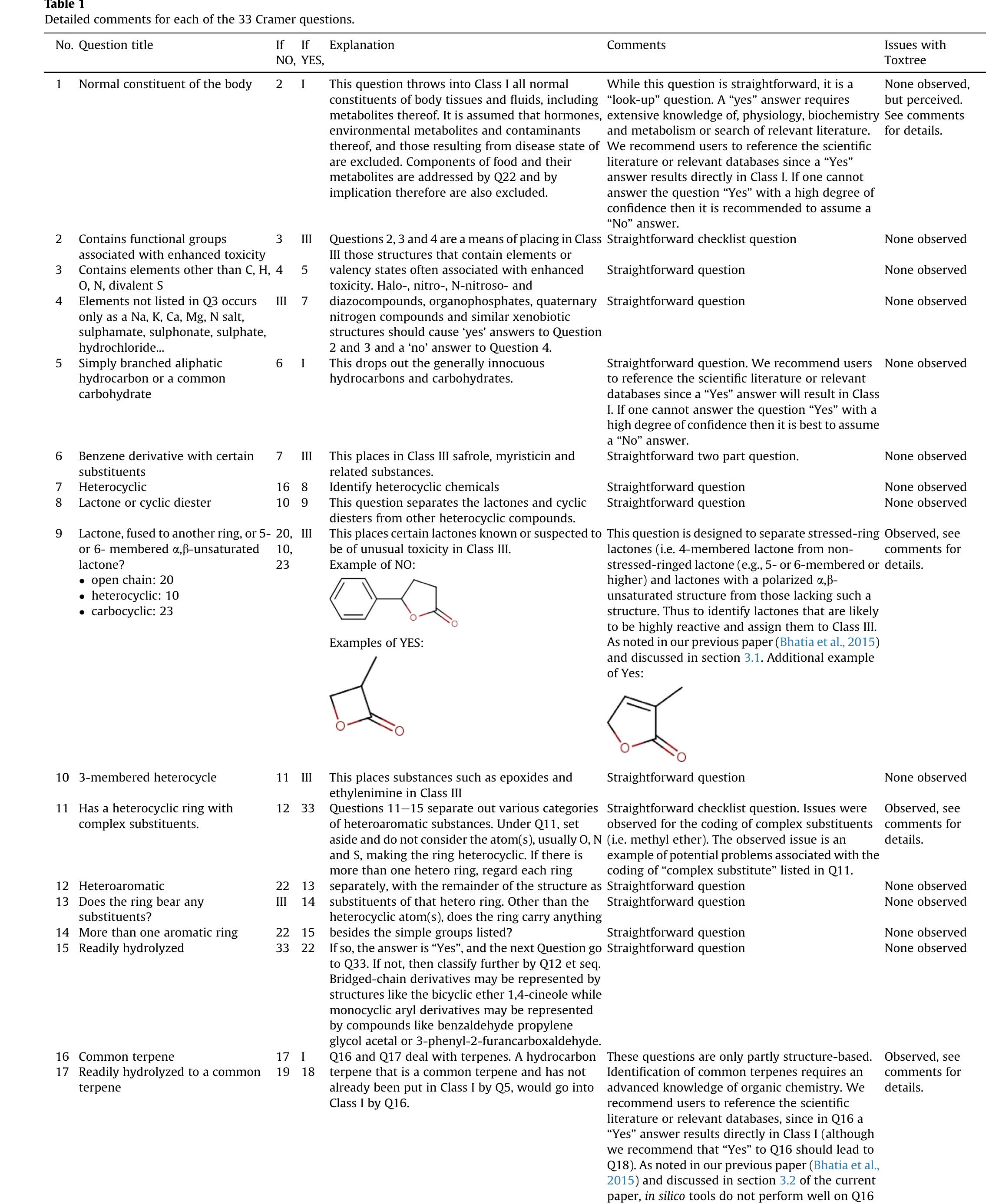 Table 1 - A Practical Guidance for Cramer Class