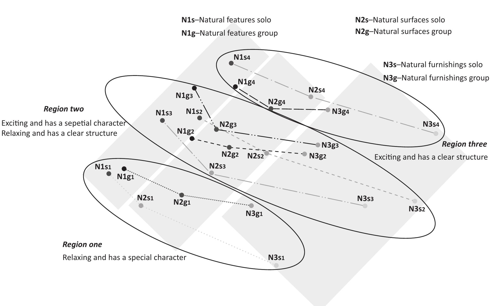 Two-dimensional spatial representation of 24 natural design