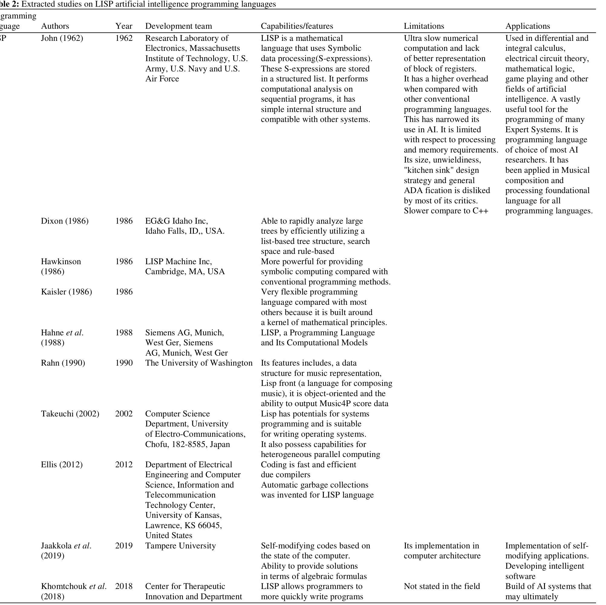 In addressing rq 1, we considered the volume of the