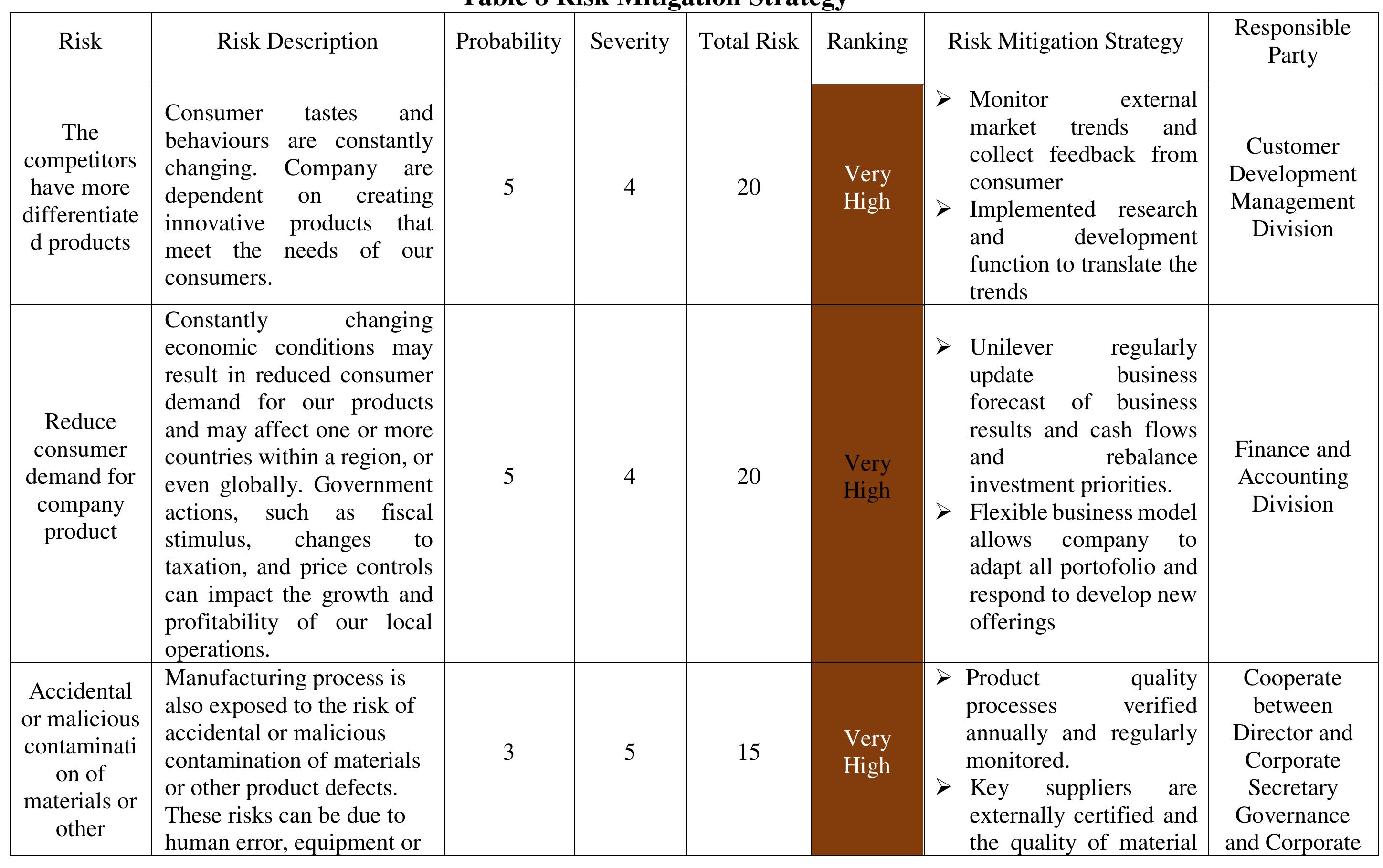Table 7 - Risk Management System in PT. Unilever Indonesia,