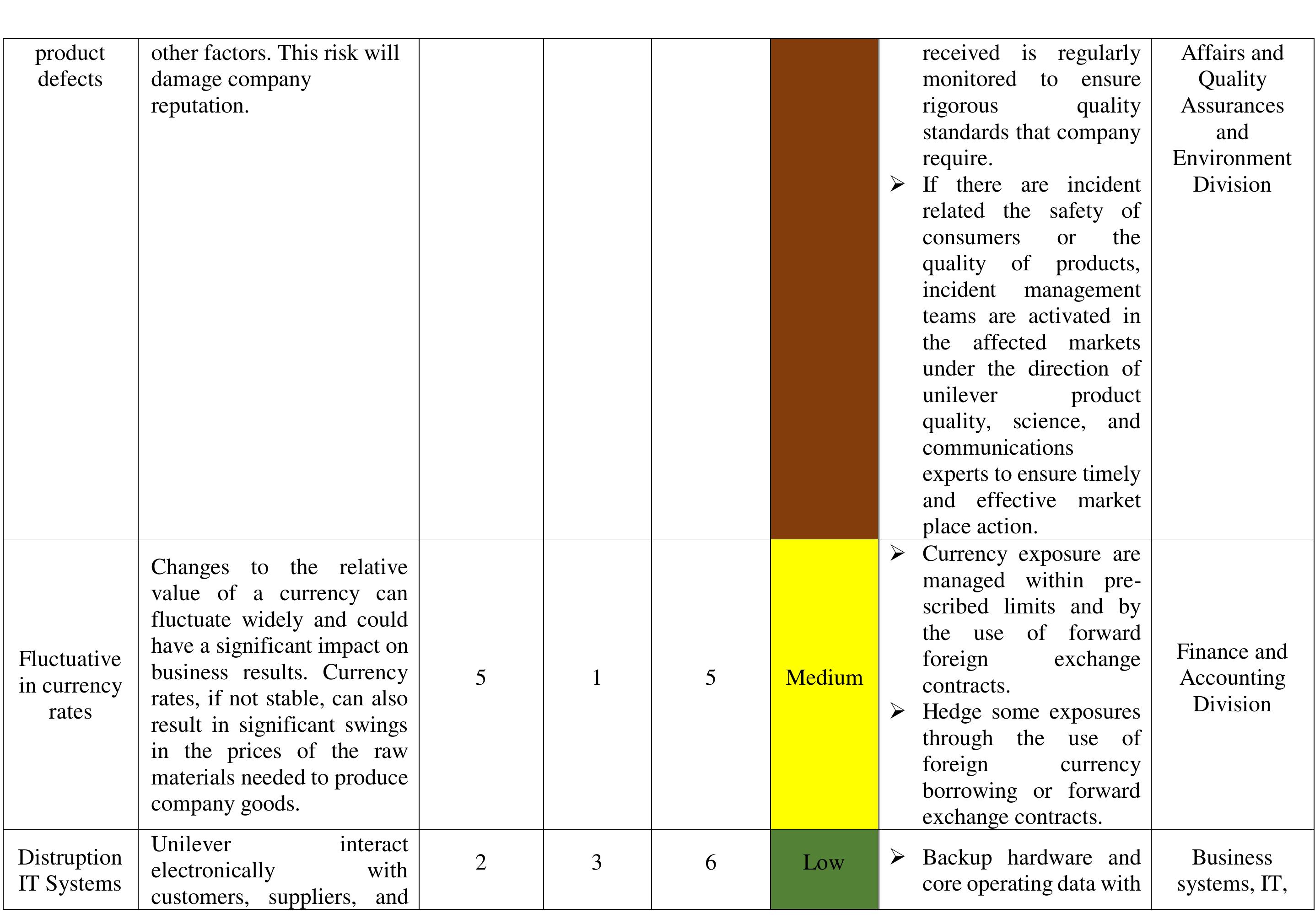 Table 8 - Risk Management System in PT. Unilever Indonesia,