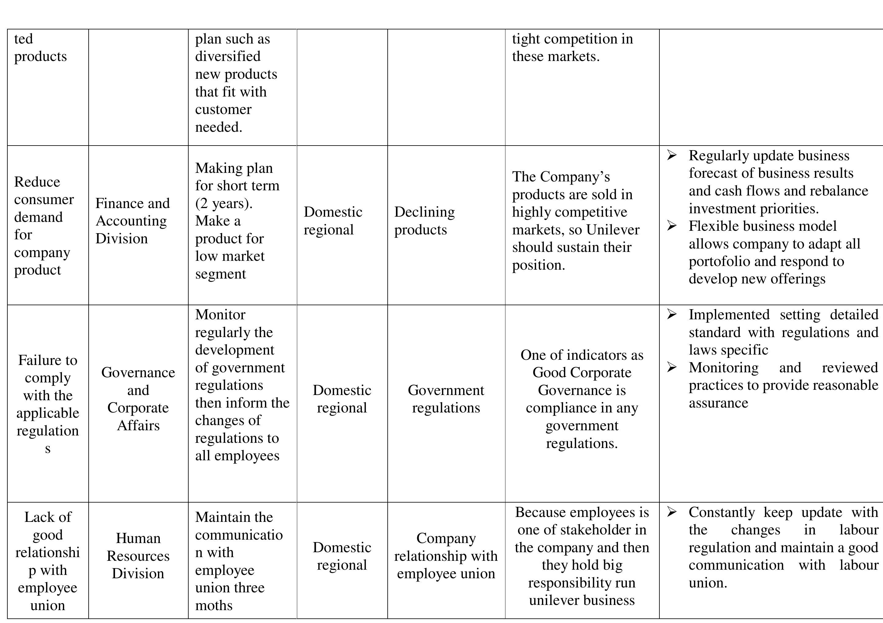 Table 9 - Risk Management System in PT. Unilever Indonesia,