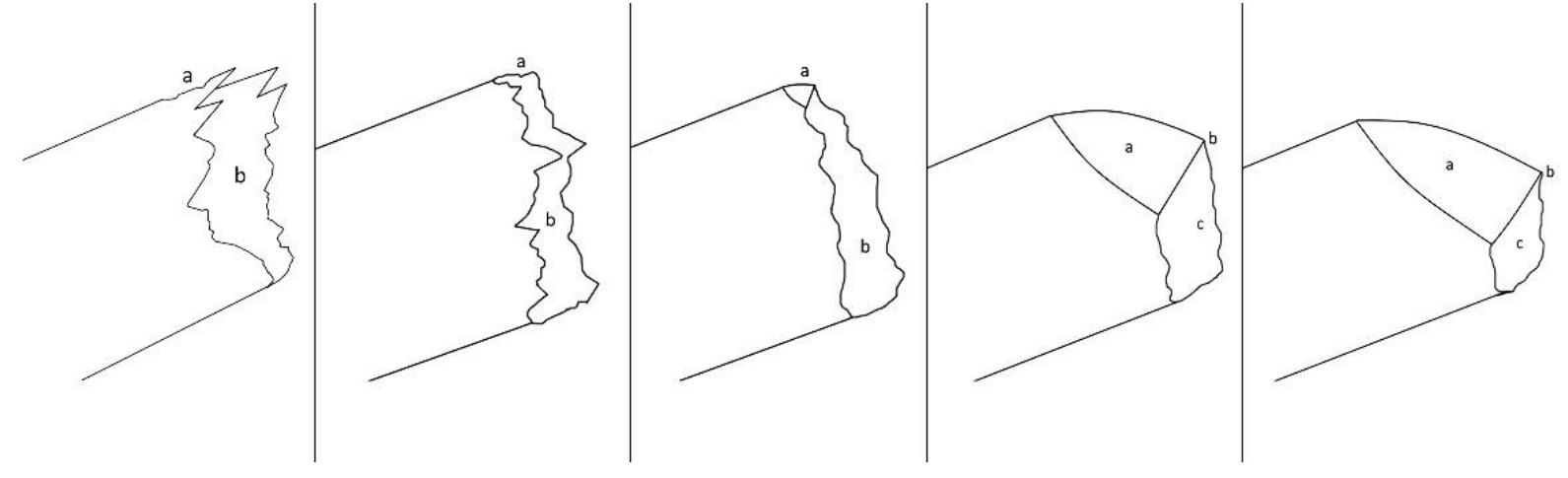 Schematic of class 1-5 chop marks from left to right. class