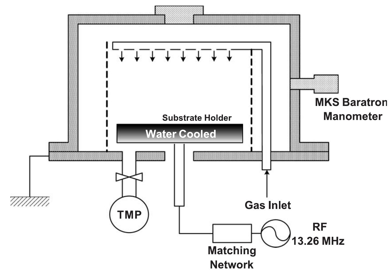 Schematic diagram of the pacvd method for dlc deposition.