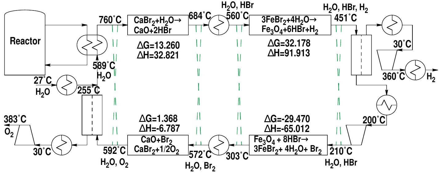 Adiabatic ut-3 process flow diagram.