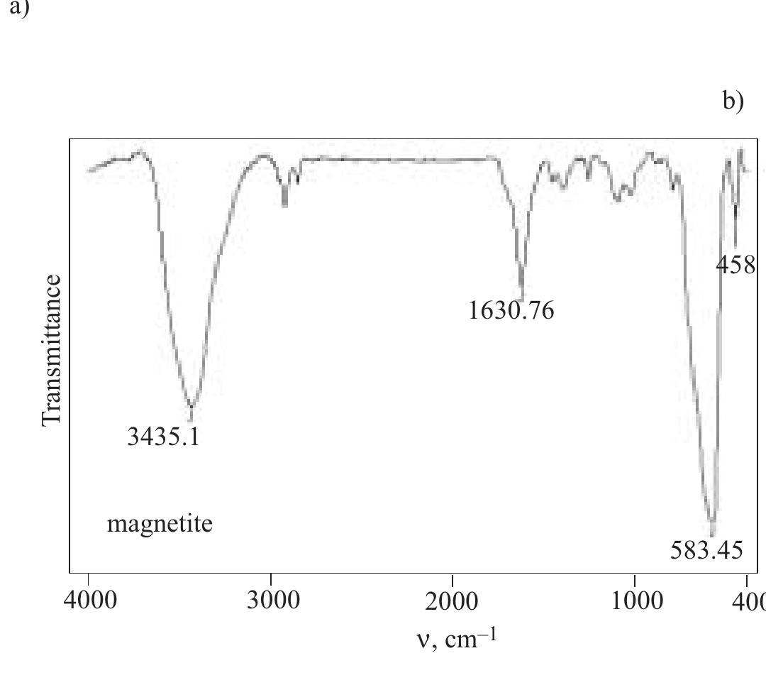 Ir spectra of the polymeric template cms/psi-na and magnetic