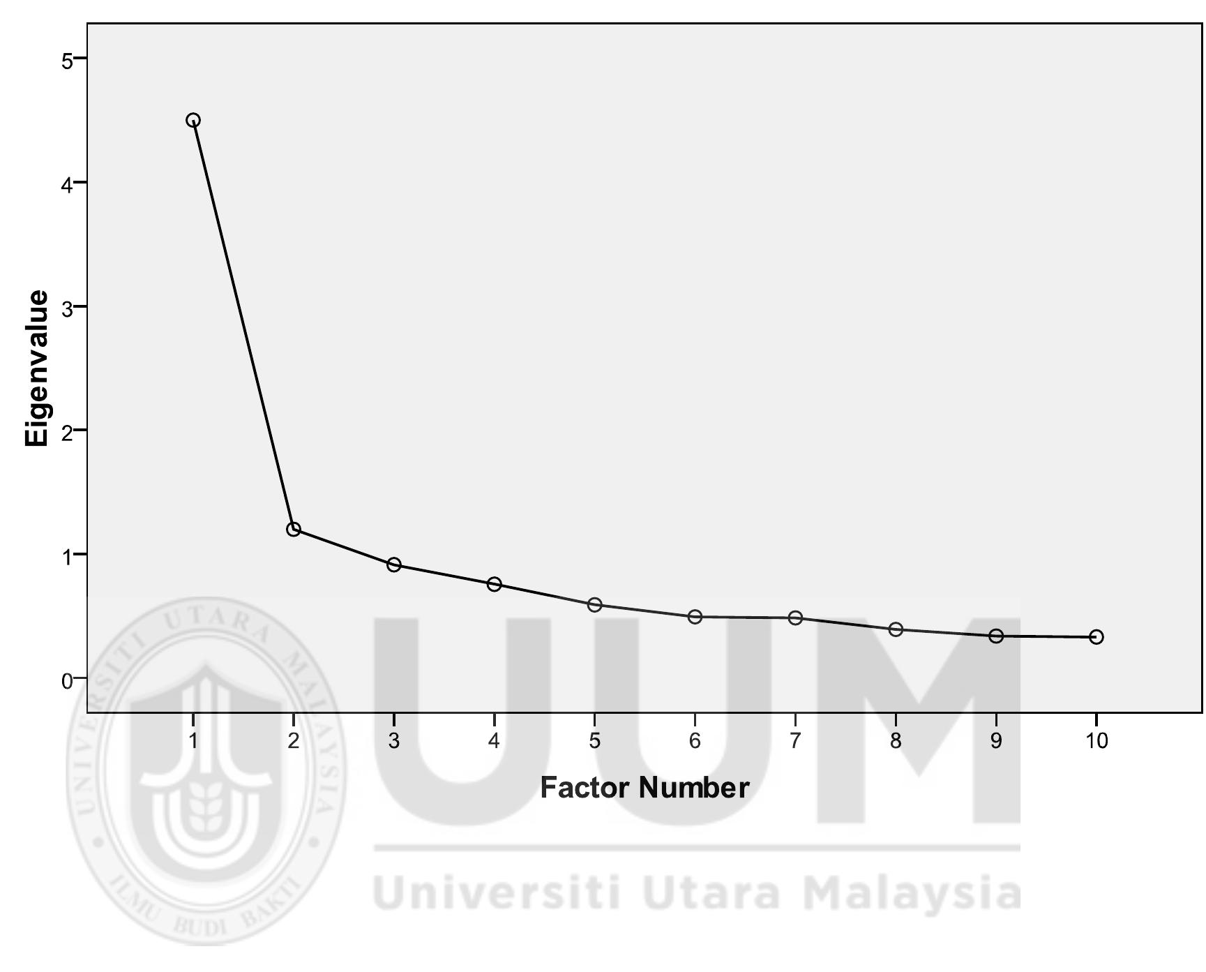 Factor transformation matrix