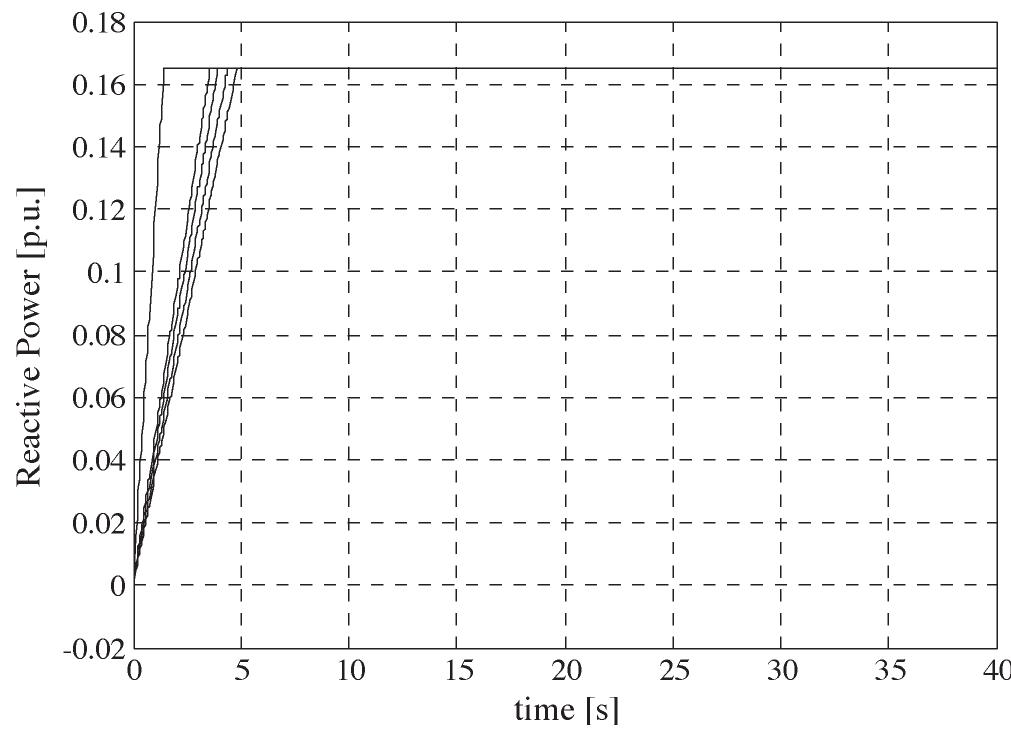 Reactive power control laws of the pv system connected at