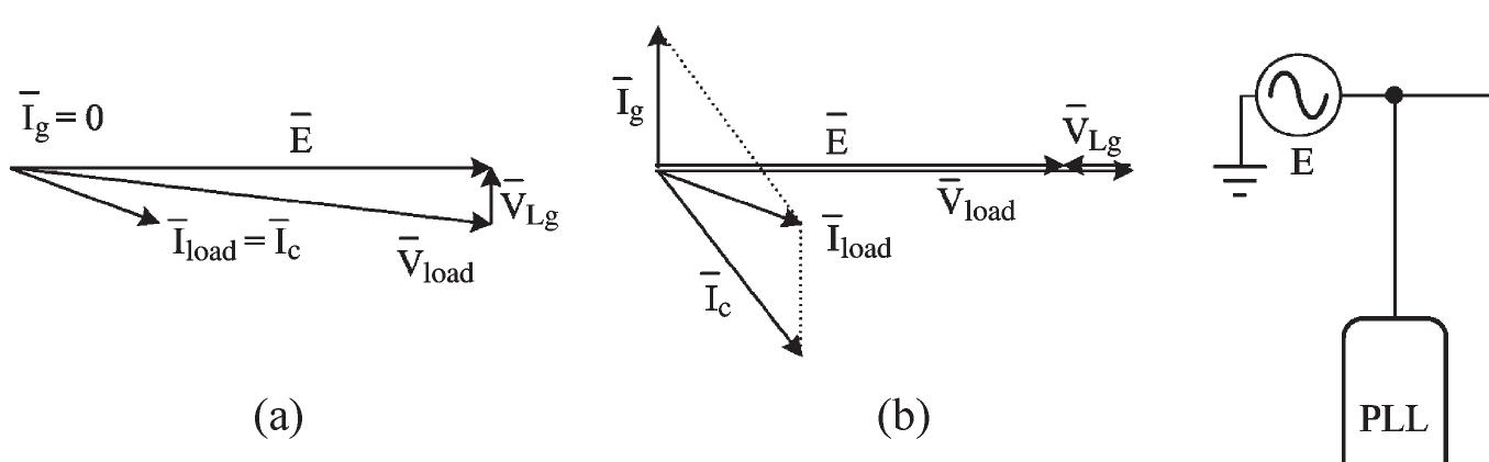 Vector Diagram Of The Shunt Controller Providing Both Active 9576