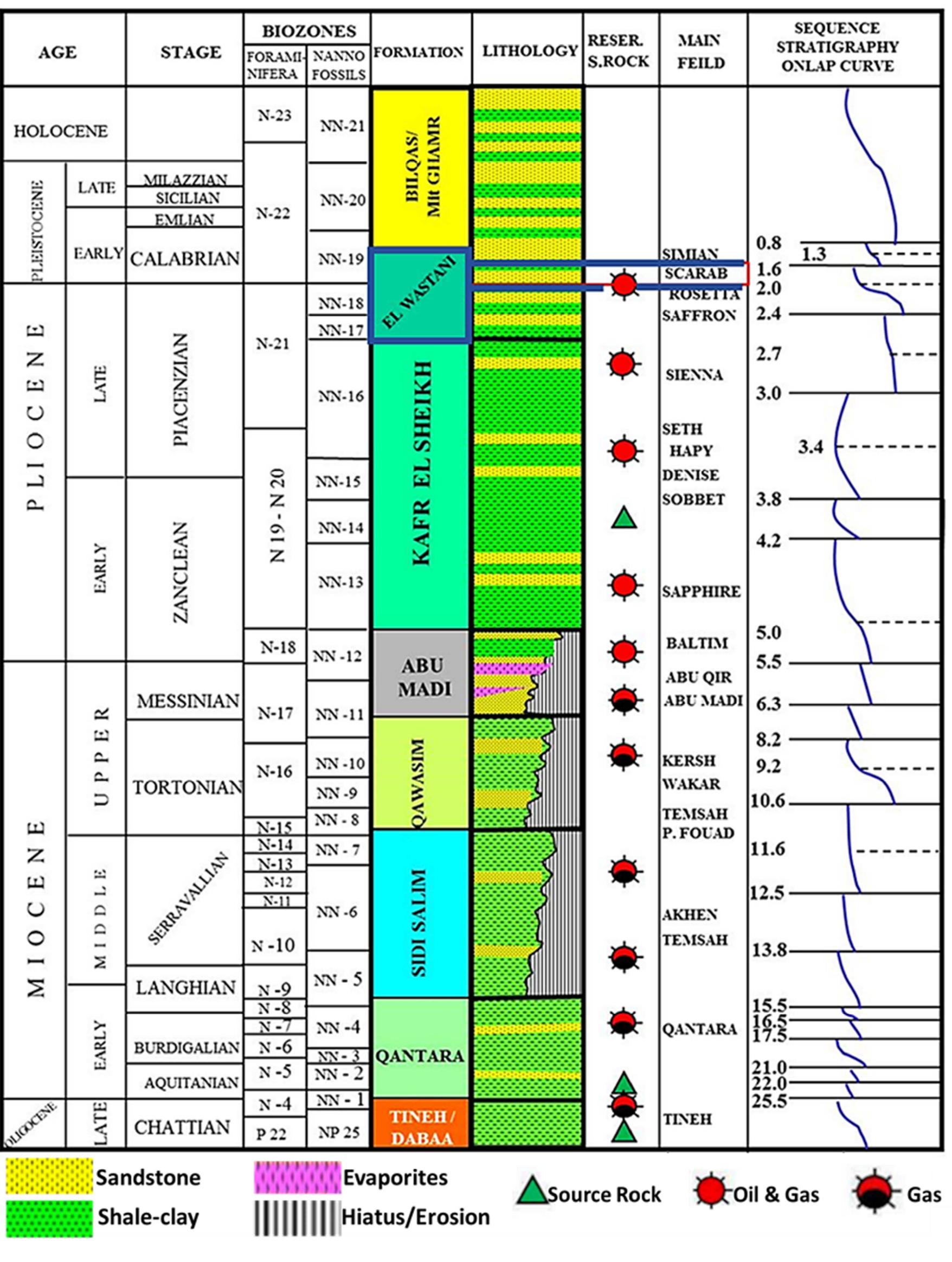 Figure 2 - Identification of gas zones and chimneys using