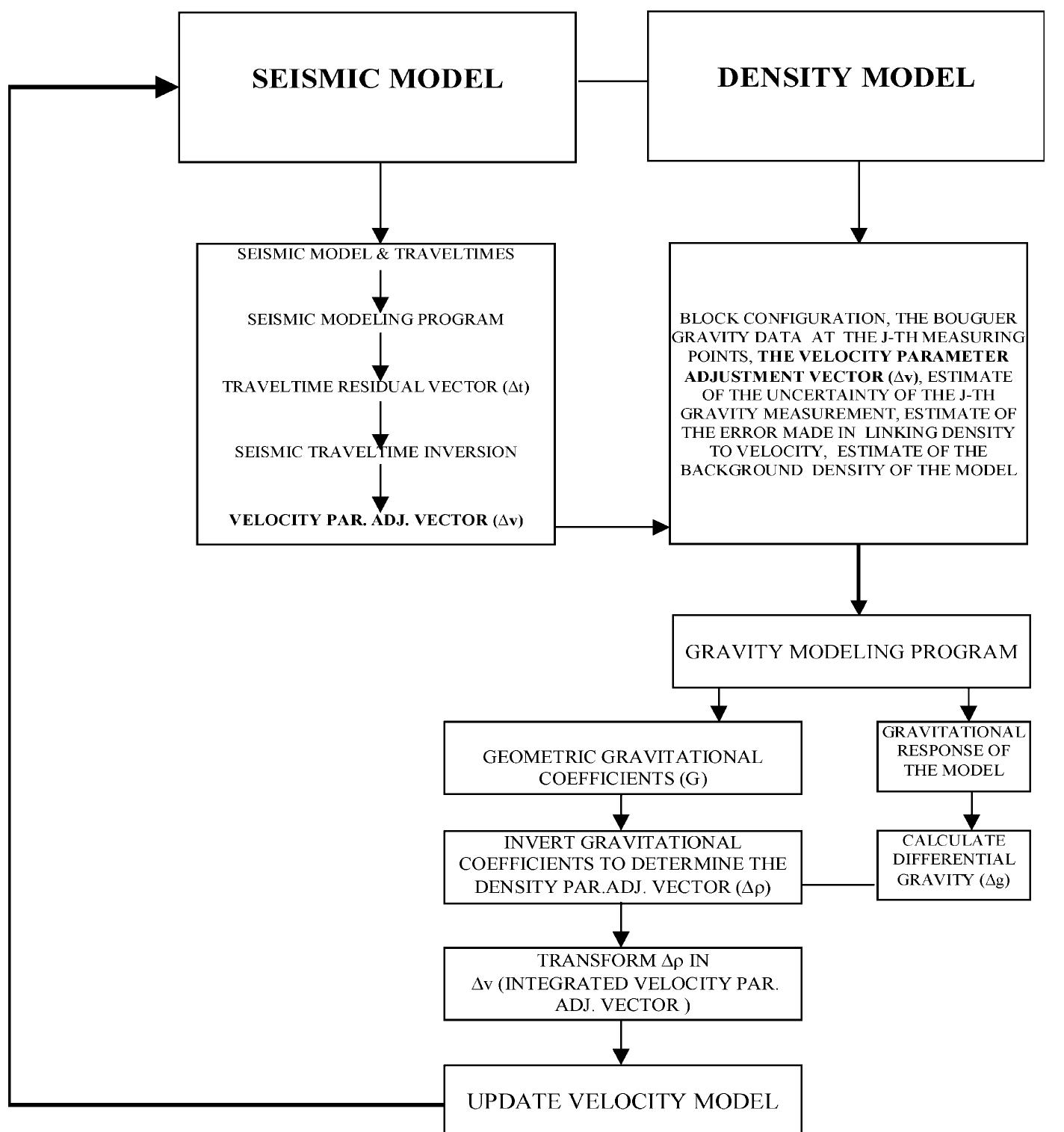 Flow-chart of the sequential inversion procedure.