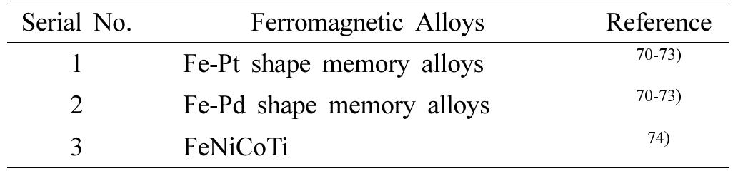 Ferrous based shape memory alloys(ferromagnetic-smas). field