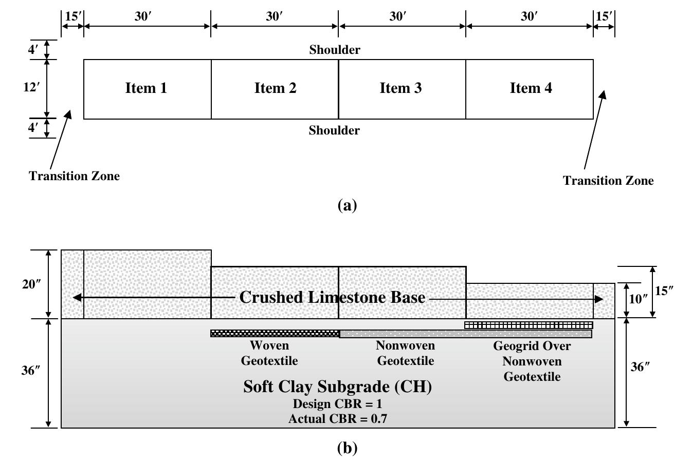 Figure 1 - from Corps of Engineers Design of
