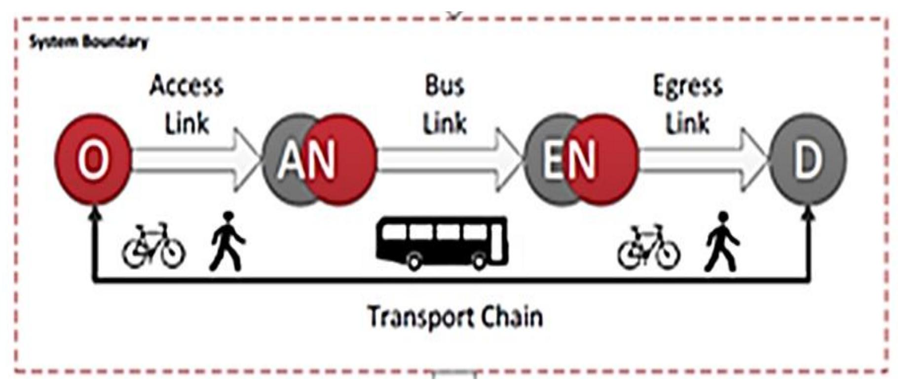3: generalisation of an integrated transport system (nmt and