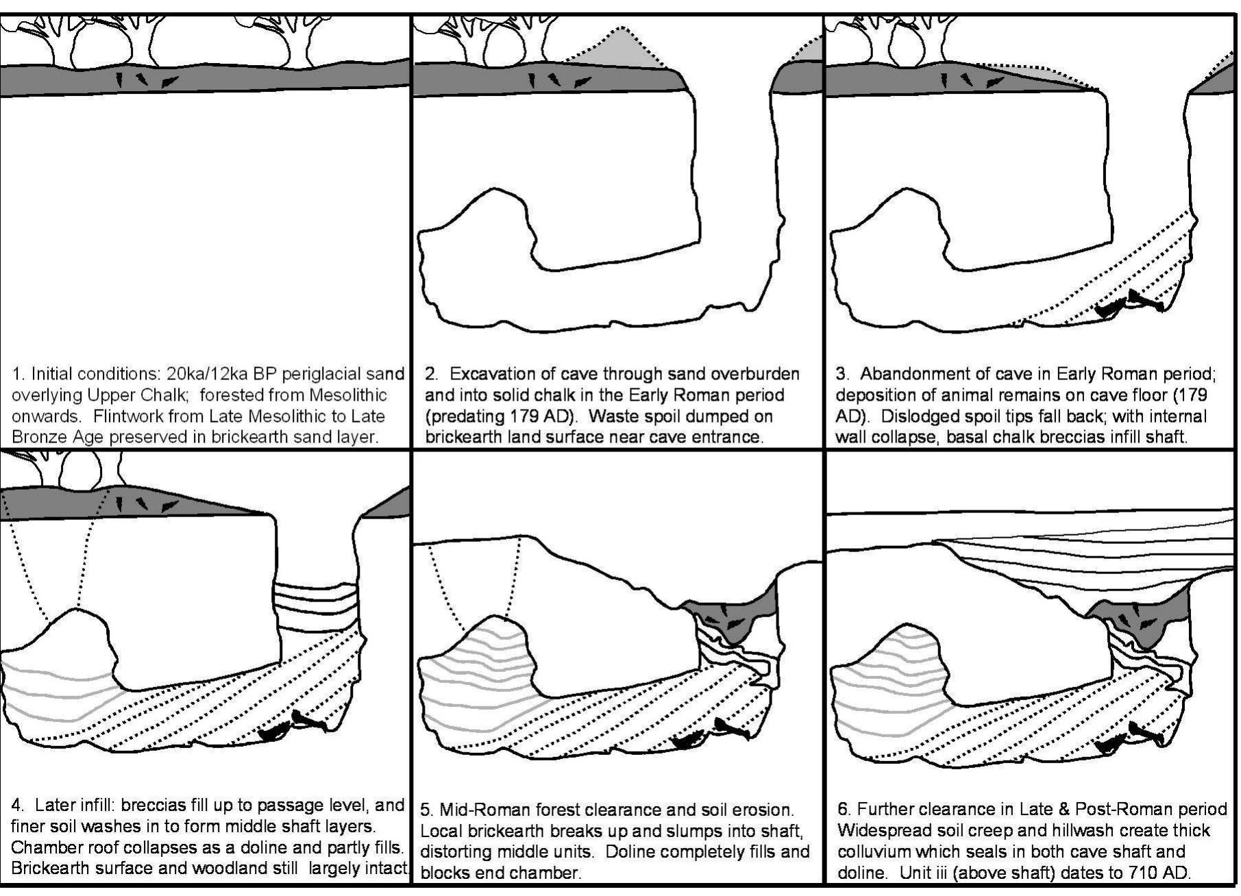 Proposed cut-and-fill sequence for the cave at spratling