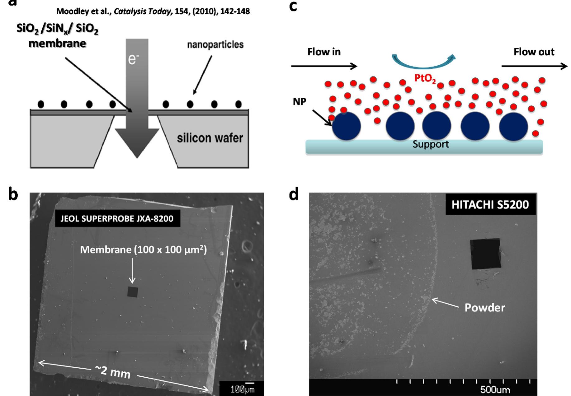 (a) side view schematic of the silicon model tem grid taken
