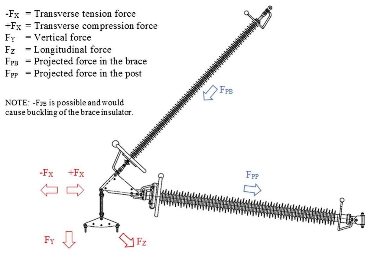 Load relations for an insulated cross-arm