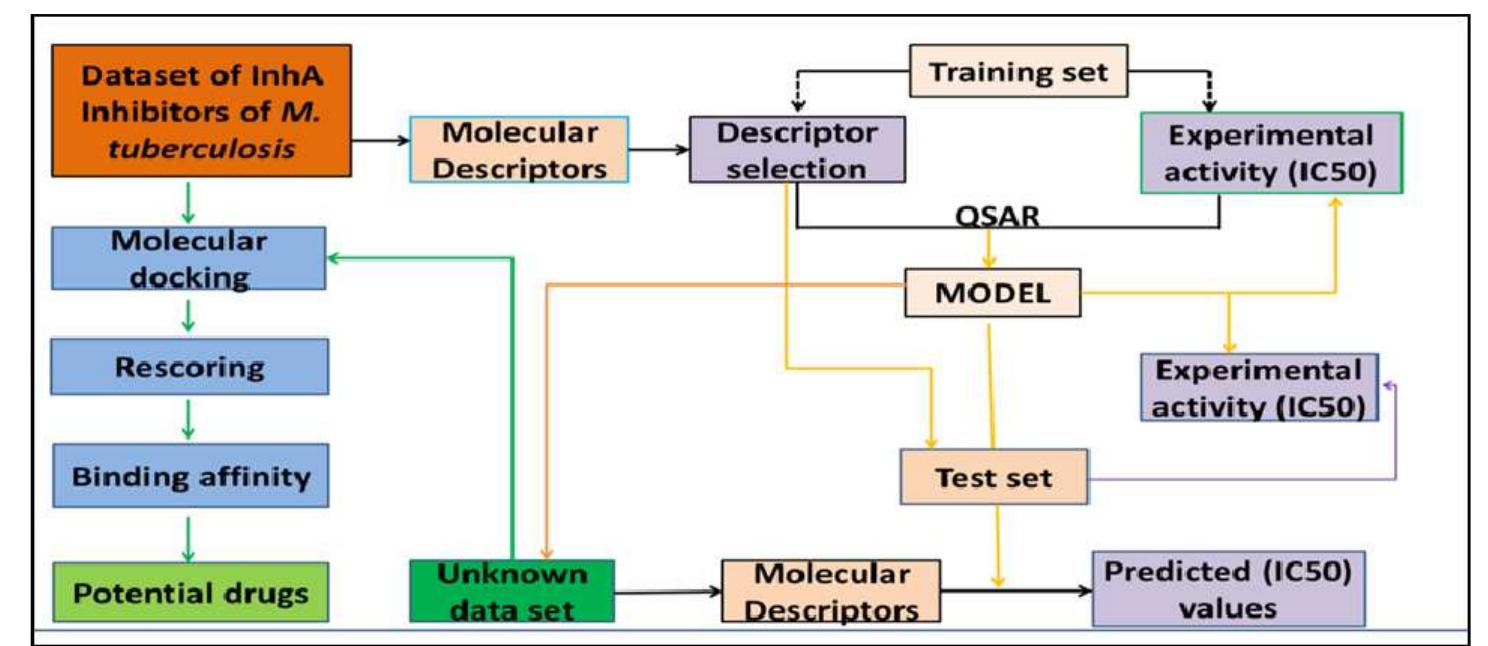 ‘igure 1 flowchart showing steps involved in machine