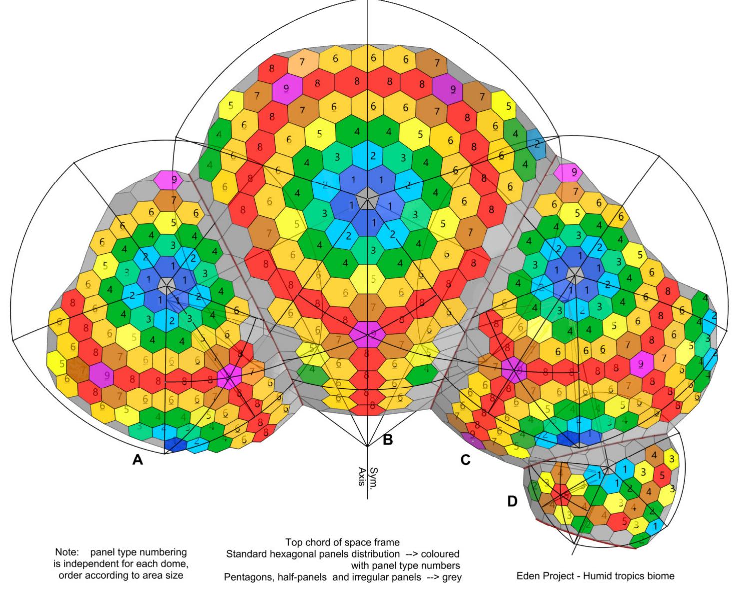 Figure 12 - Revisiting The Eden Project: The Geometry of the Figure 12 - Revisiting The Eden Project: The Geometry of the