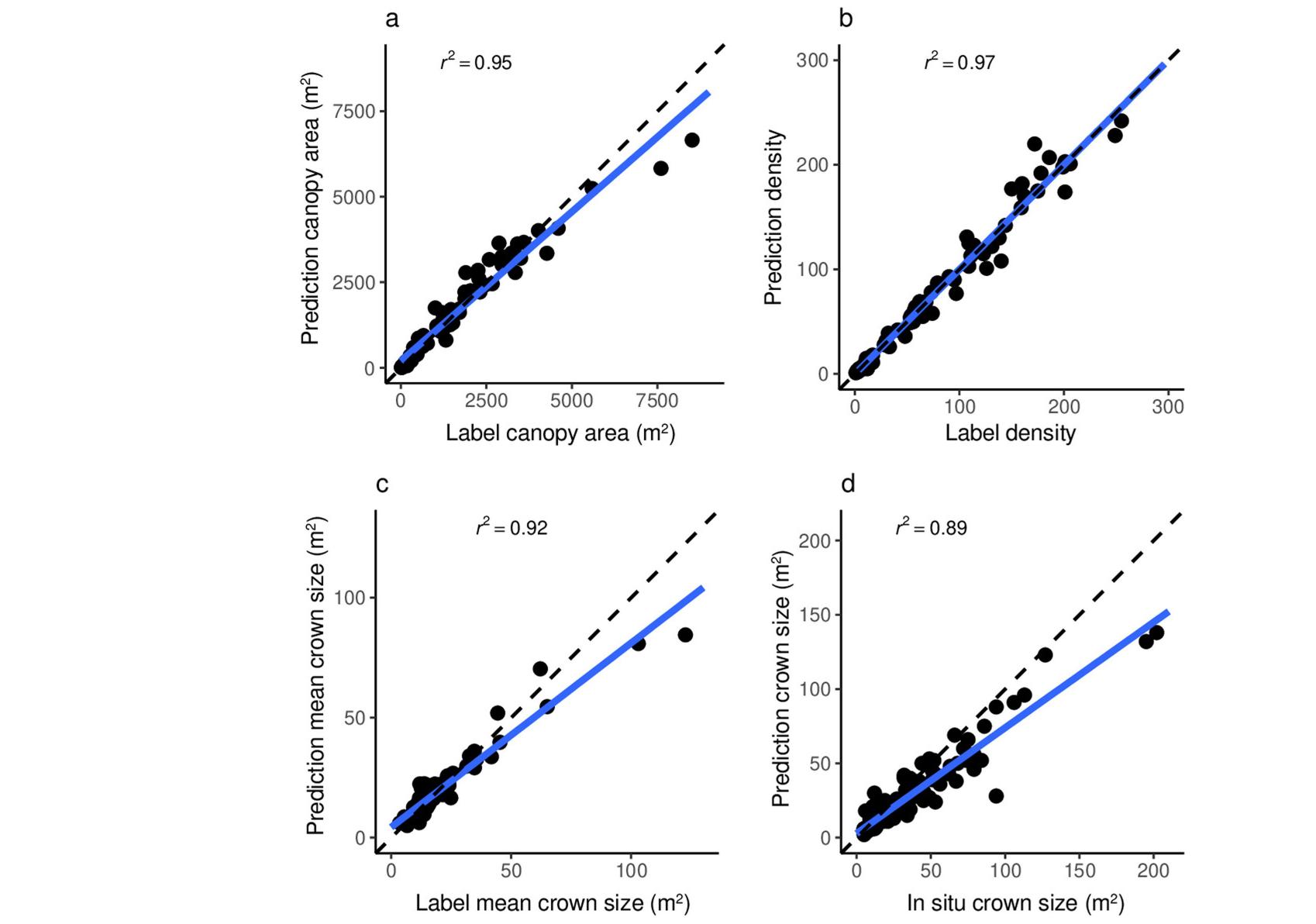 Extended data fig. 2 | evaluation. a, manually labelled tree