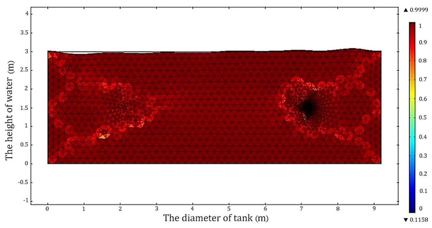 Moving mesh in cross-section of the tank. figure 3 shows the