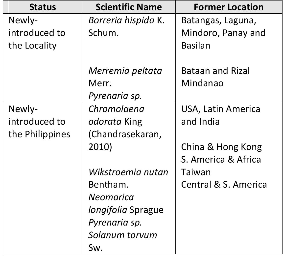 Newly-introduced plants newly-introduced plants table 4