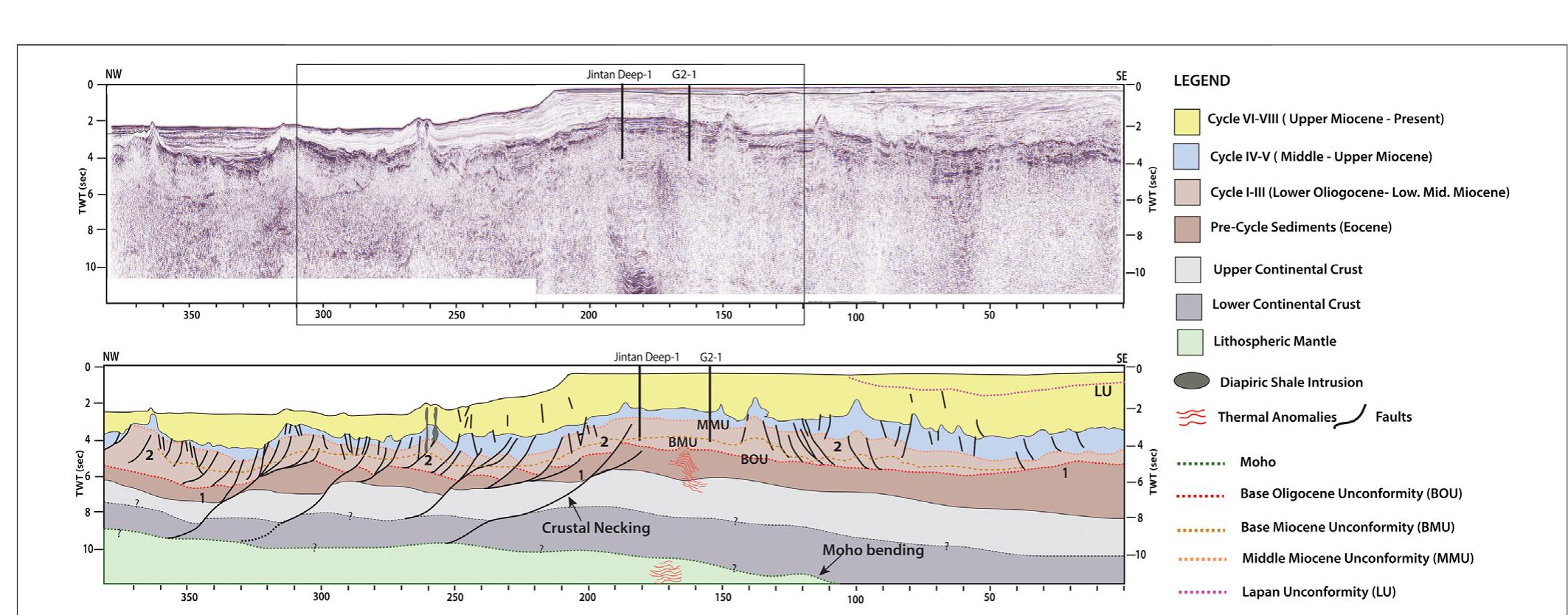 | uninterpreted and interpreted seismic line across n-s of