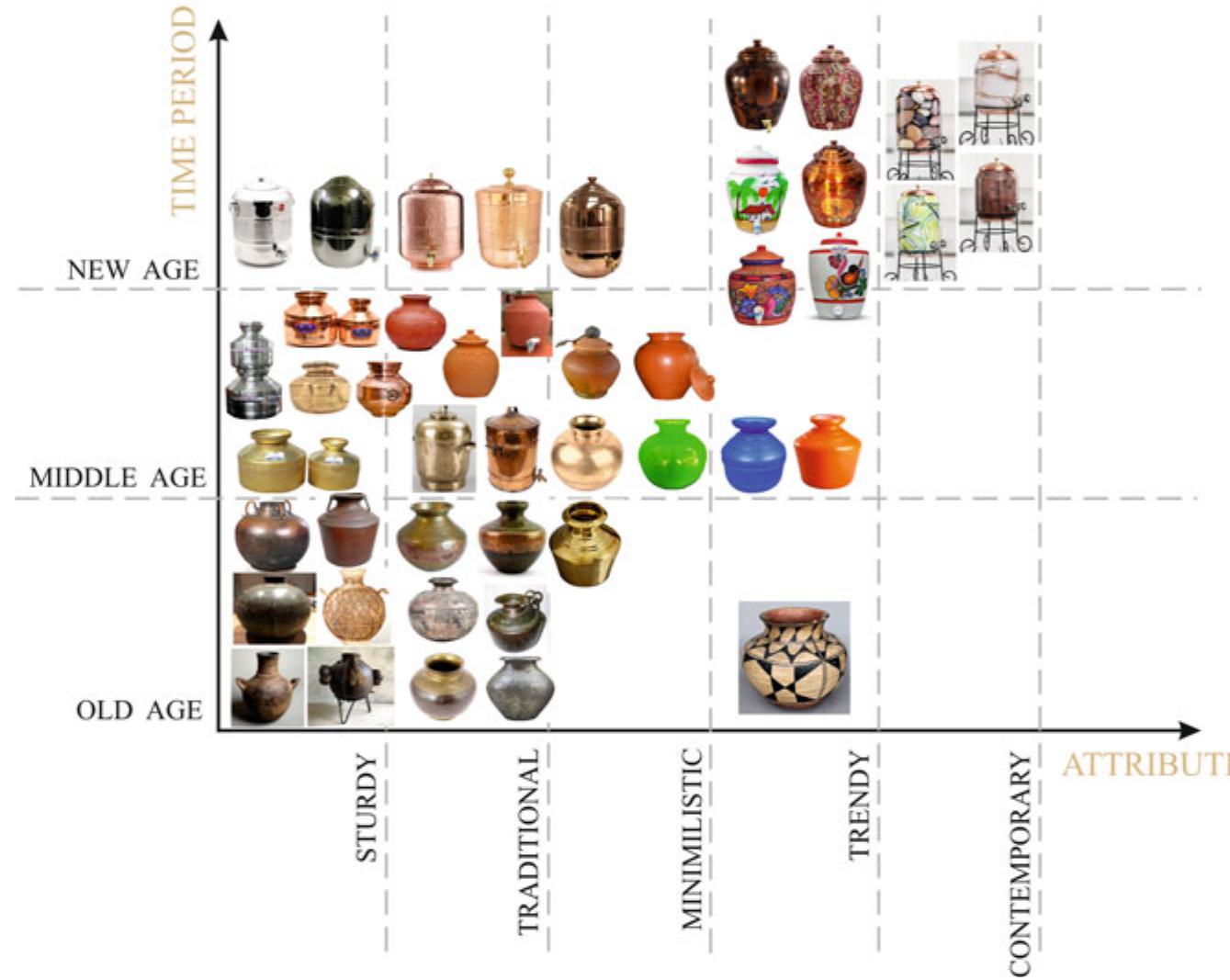 1 visual identity map based on cmf study