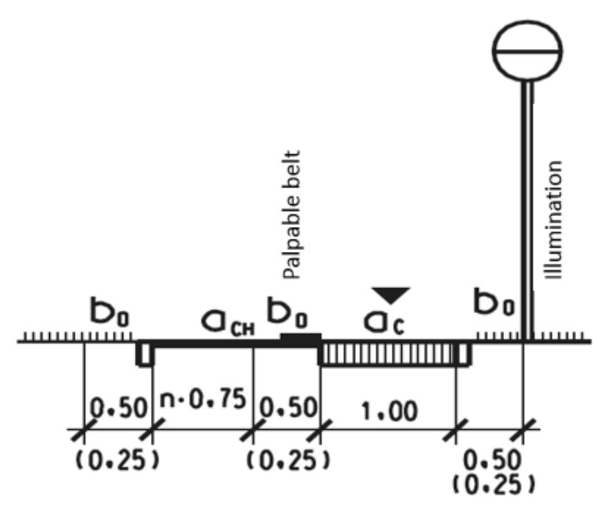 14: signal placement measurements. figure 4.14 shows the