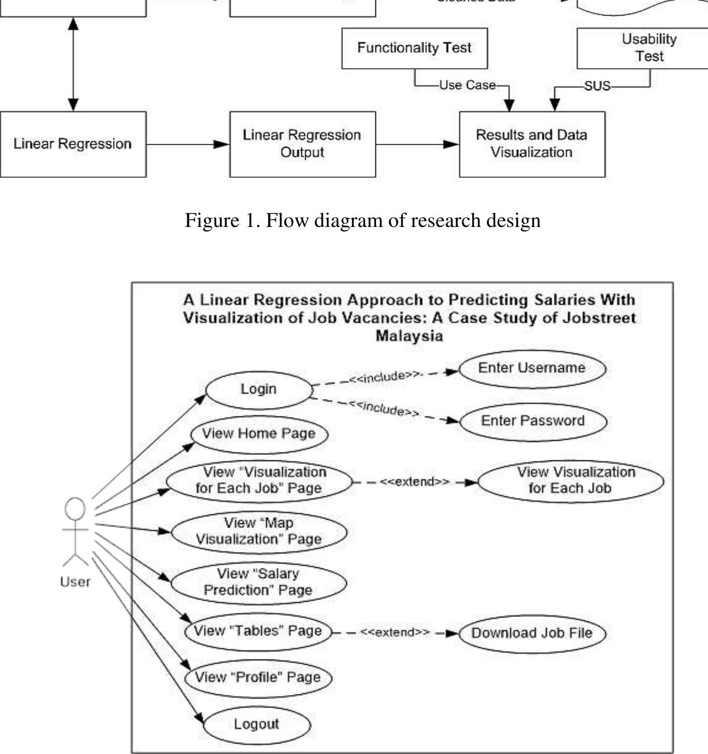 Use case diagram of the system 3.1.2. flowchart diagram