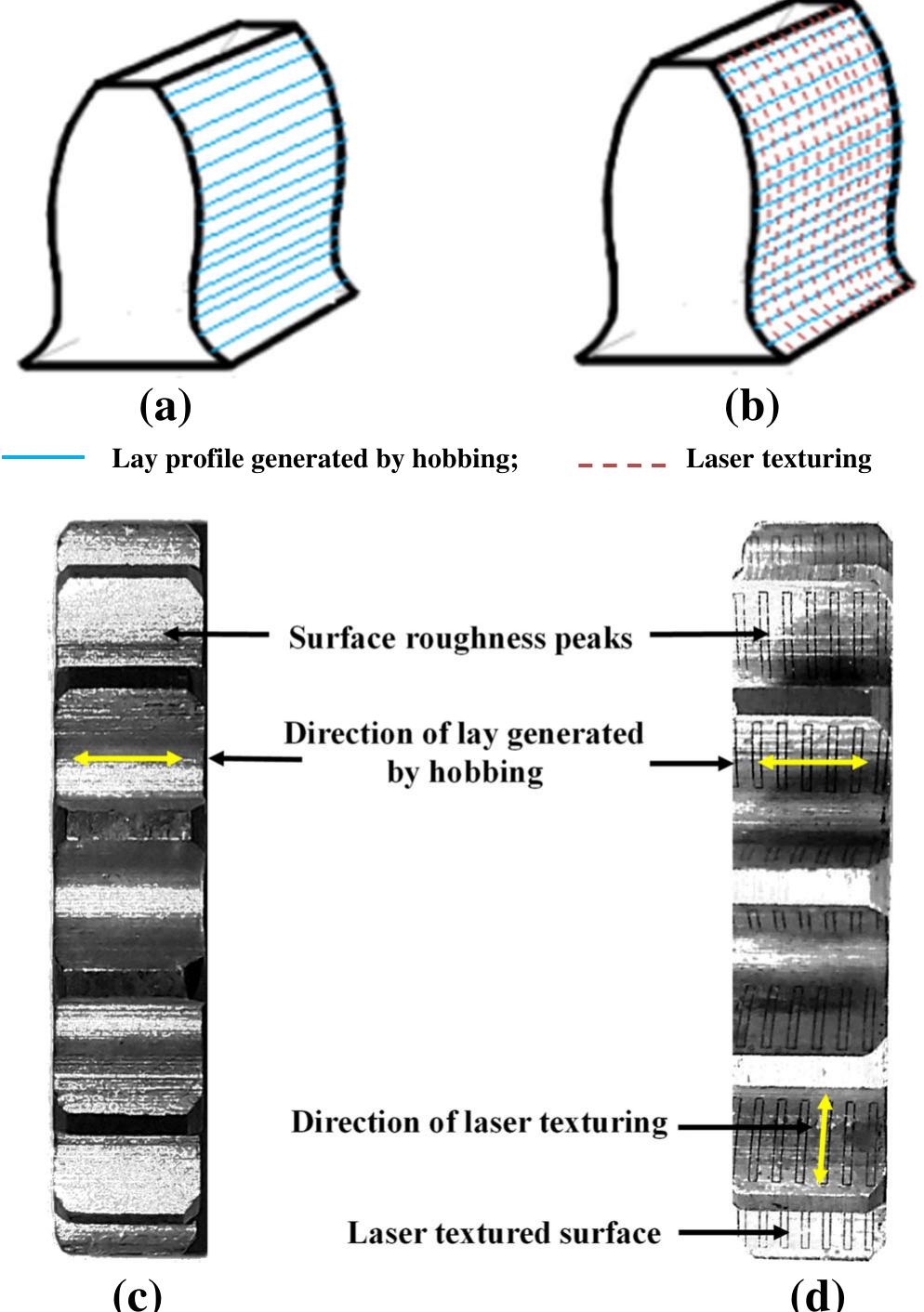 Schematic of lay profile ofa (a) hobbed spur gear (hsg), (b)