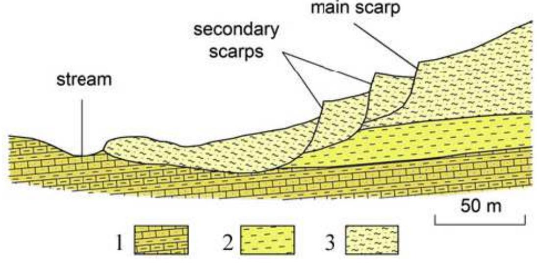Figure 6 - from Spatial analysis of geohazard on the Fruška