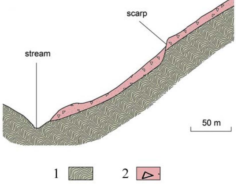 2-12 shallow landslide schematic cross section 1- phyllite,