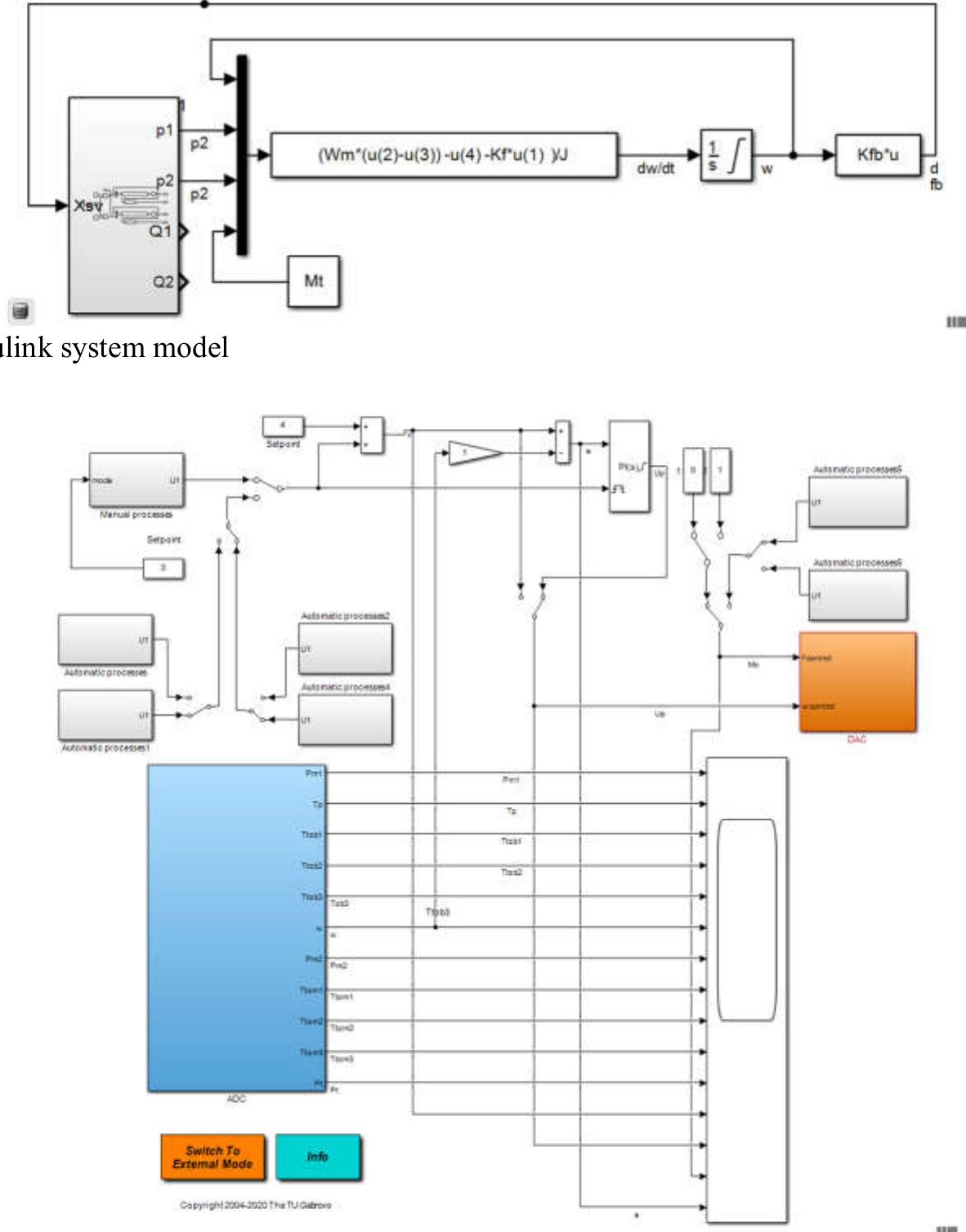 Simulink model of control system 3 system simulation model