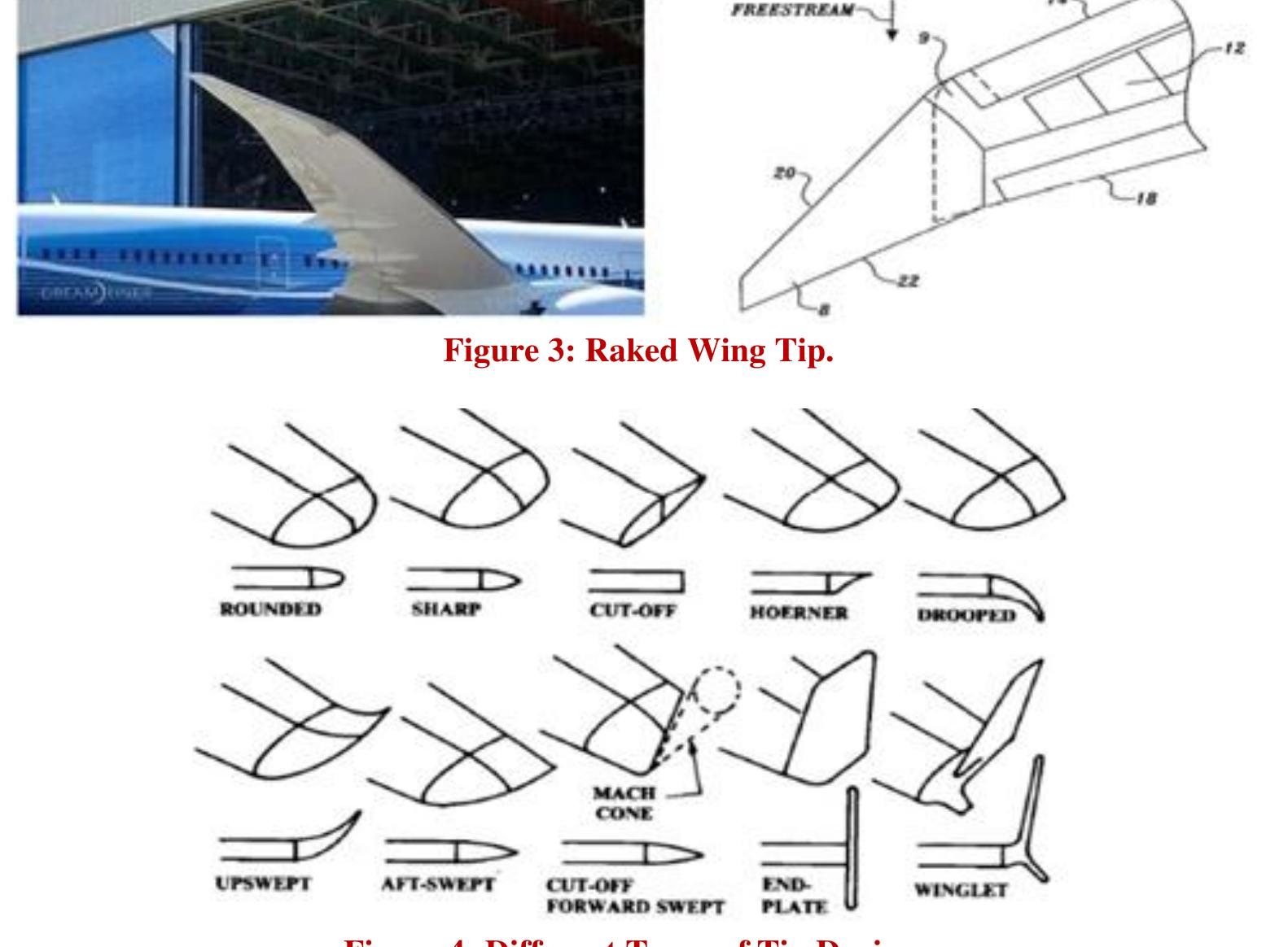 Raked wing tip from boeing company was planned by herrick