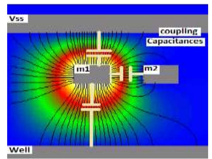 Metallization levels in an ic chip figure 2. electromagnetic