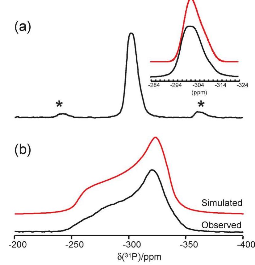 Solid-state (a) mas and (b) static *'p nmr spectra of