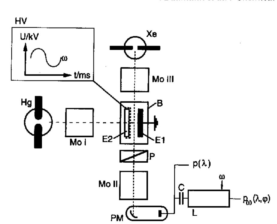 Schematic drawing of the apparatus. hg: highest pressure