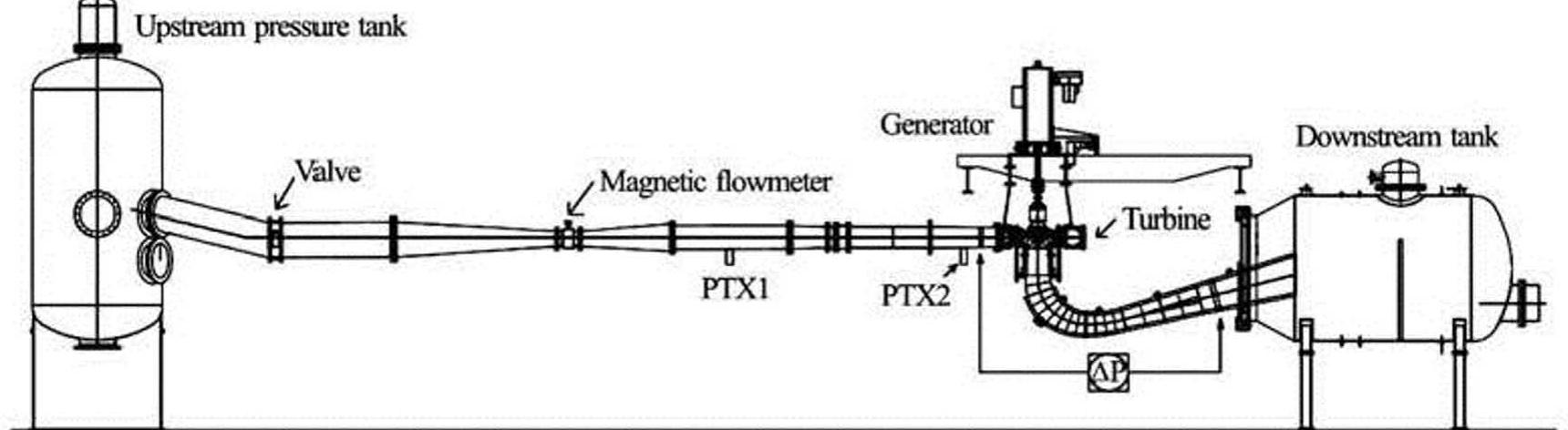 L model francis turbine test rig installed at the water