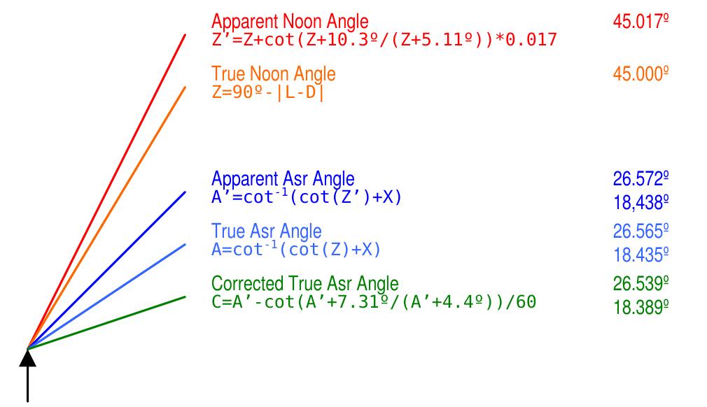 - sun vertical angles for asr calculation the consequence of
