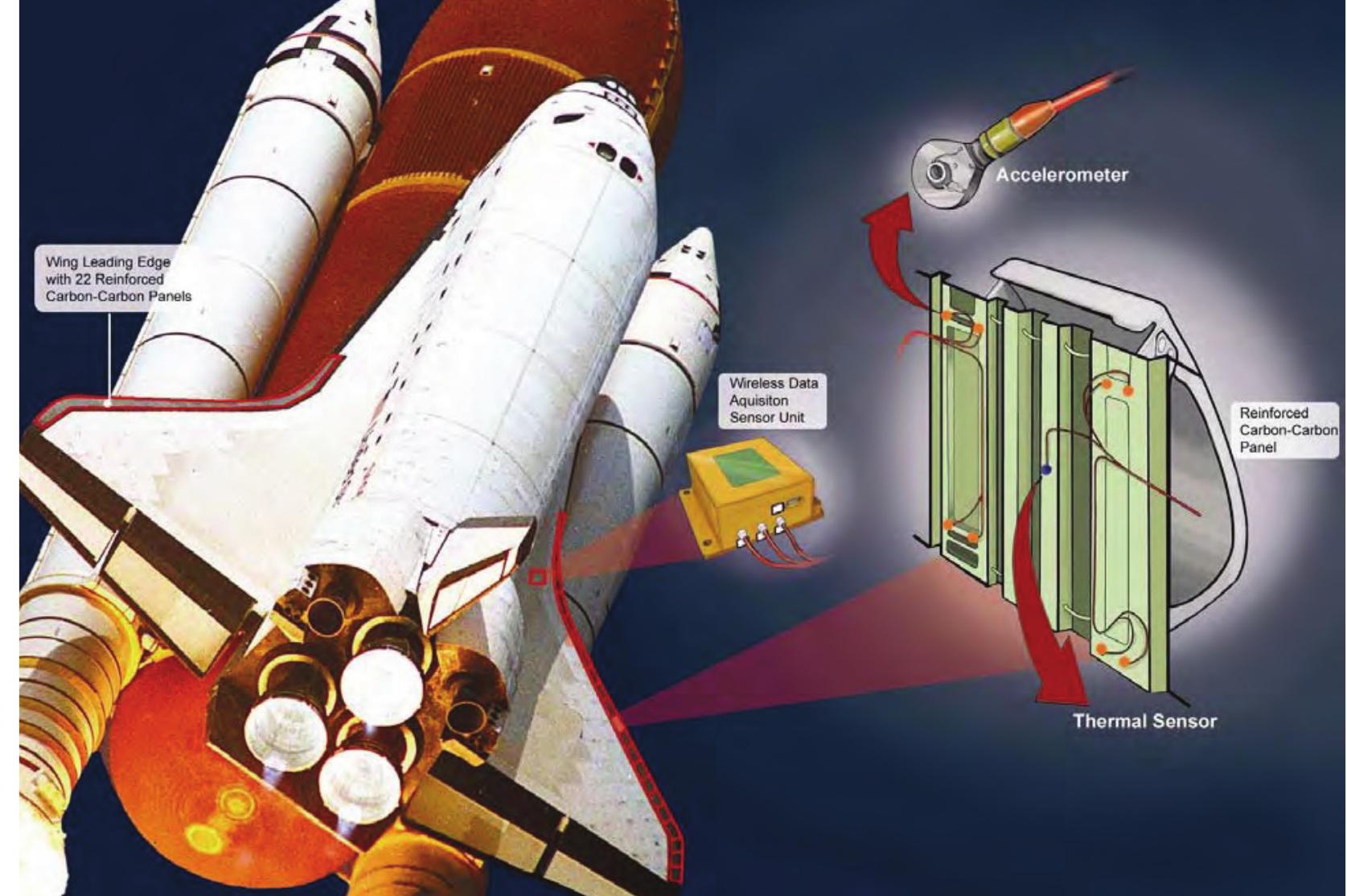 Key components of the shuttle wing leading edge impact