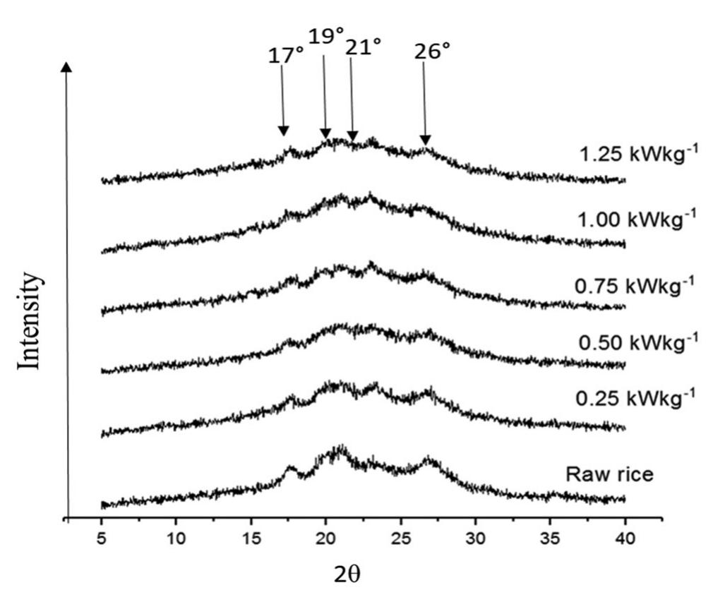 X-ray diffraction patterns of raw and microwave dried rice.