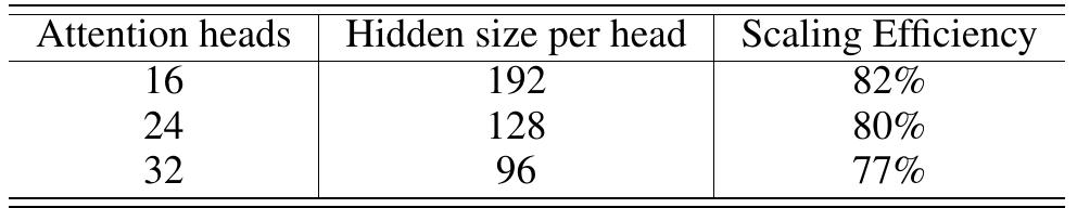 Pdf Megatron Lm Training Multi Billion Parameter Language Models Using Model Parallelism